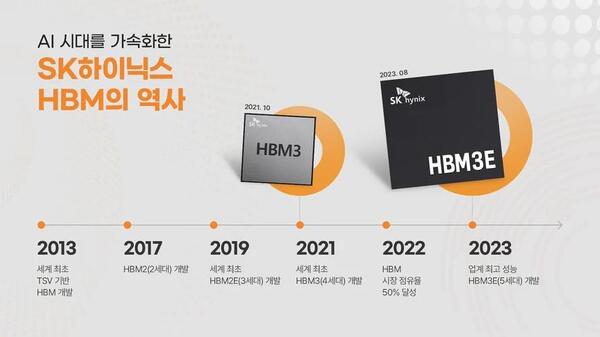 만년 2위가 쓴 ‘반도체 신화’…HBM 주도하는 SK하이닉스